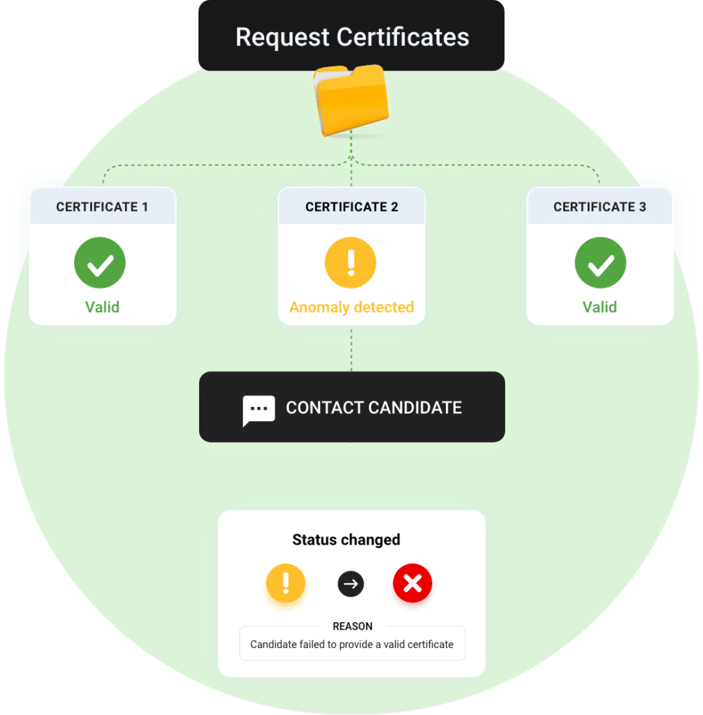 Certificate Verification Services: Secure and Reliable