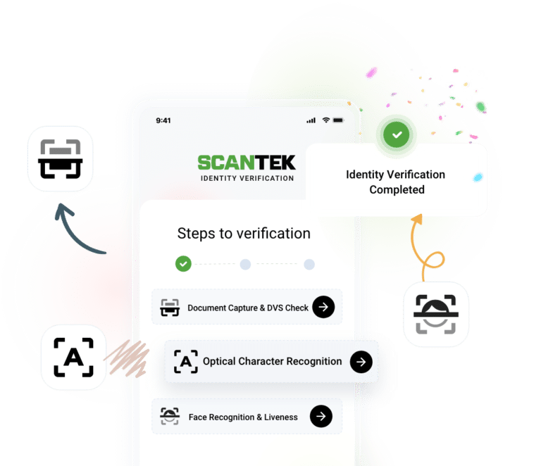 Australian business ID verification How it Works