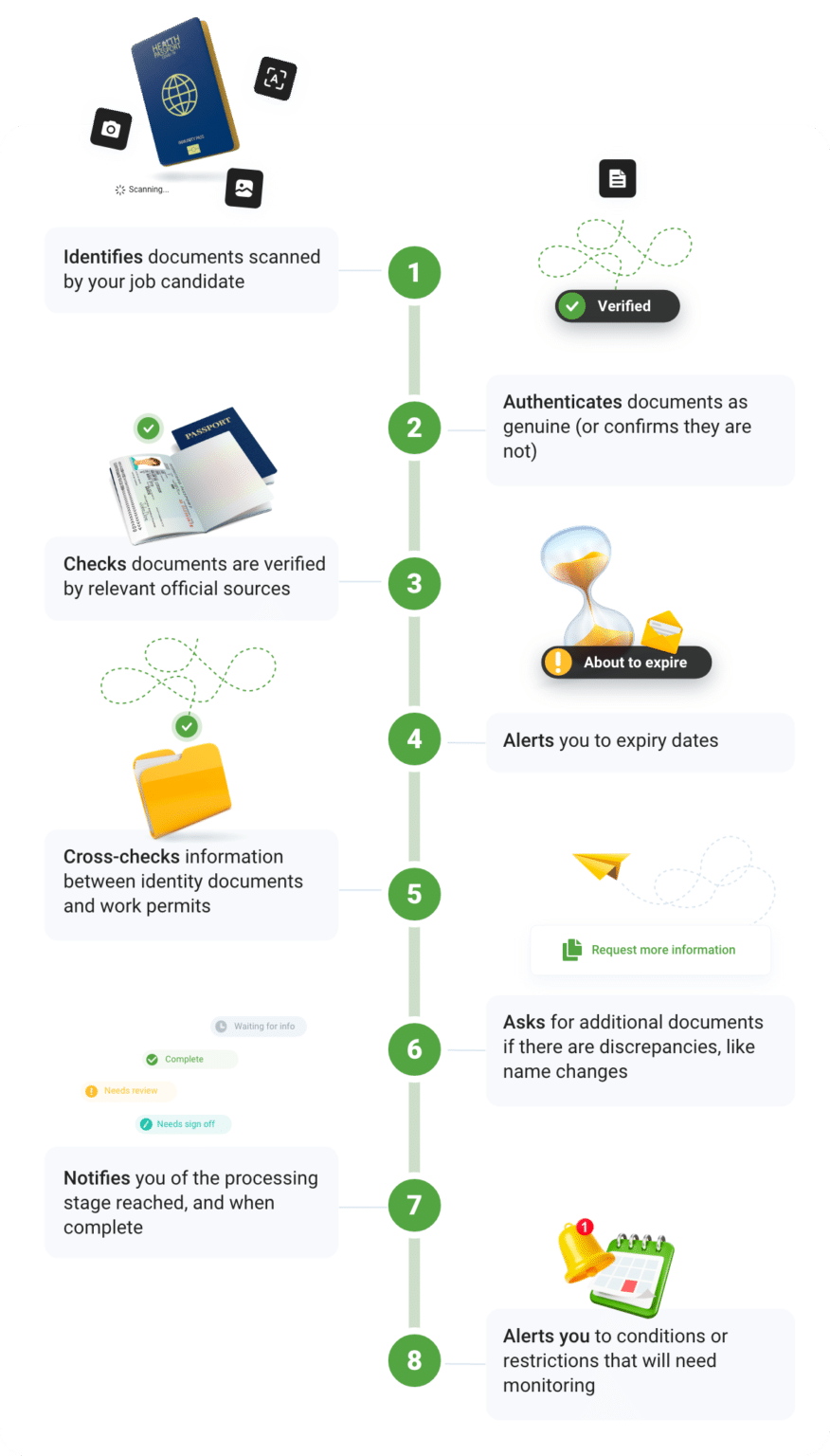 Automated verification in Australia | Scantek